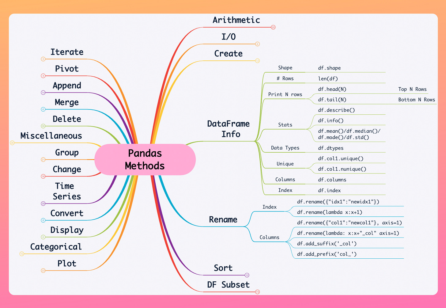 An Interactive Guide To Master Pandas In One Go