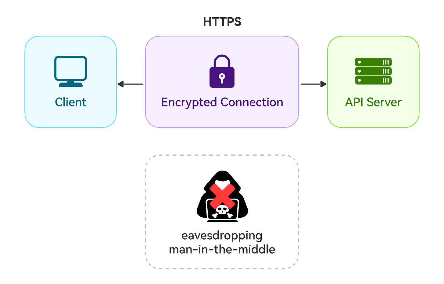 API Security Best Practices - ByteByteGo Newsletter