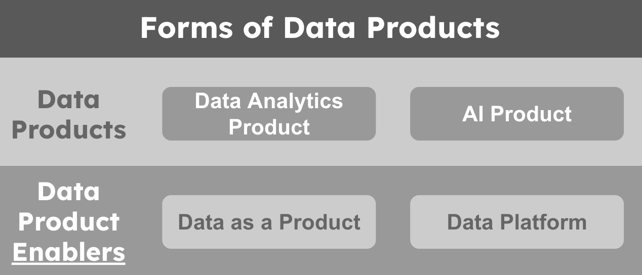 What Are The Different Forms Of Data Products?