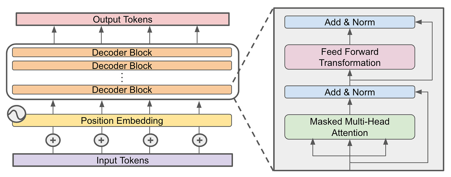 Explaining ChatGPT to Anyone in