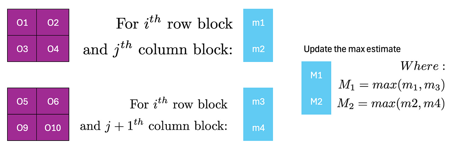 Kernel Case Study: Flash Attention - by Arunjith