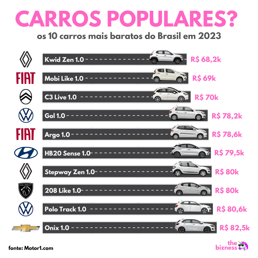 SIMplifiCAR Carros Populares simplificar-carros-populares