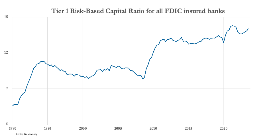 The Threat to Currencies From Banking Failures