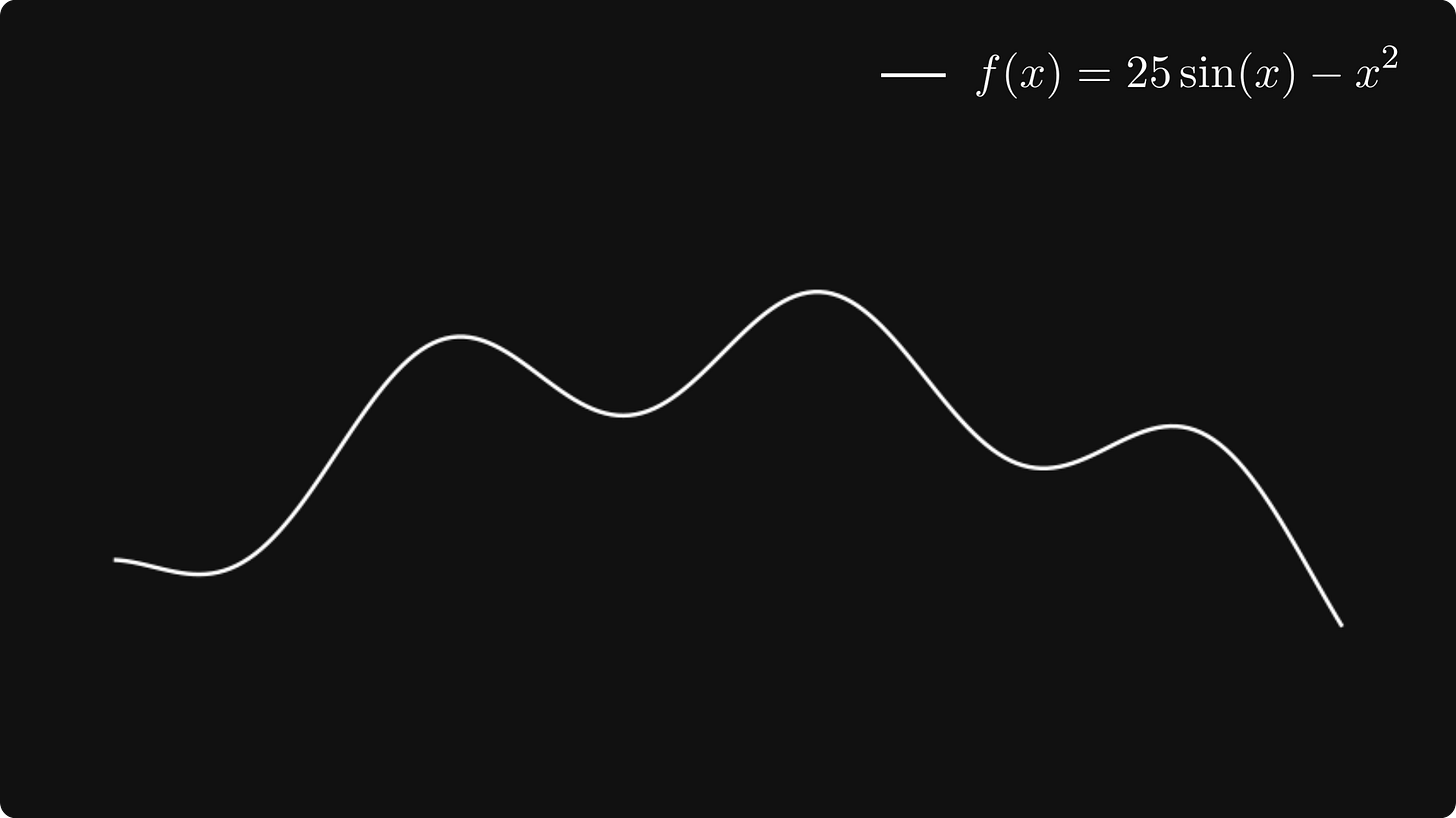 The mathematics of optimization for deep learning