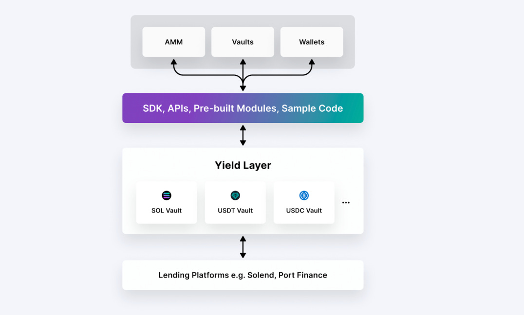 Meteora: Restoring Solana's Liquid Dynamics