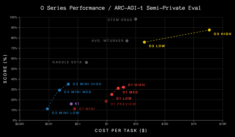 Inside Reasoning Models OpenAI o3 And DeepSeek R1