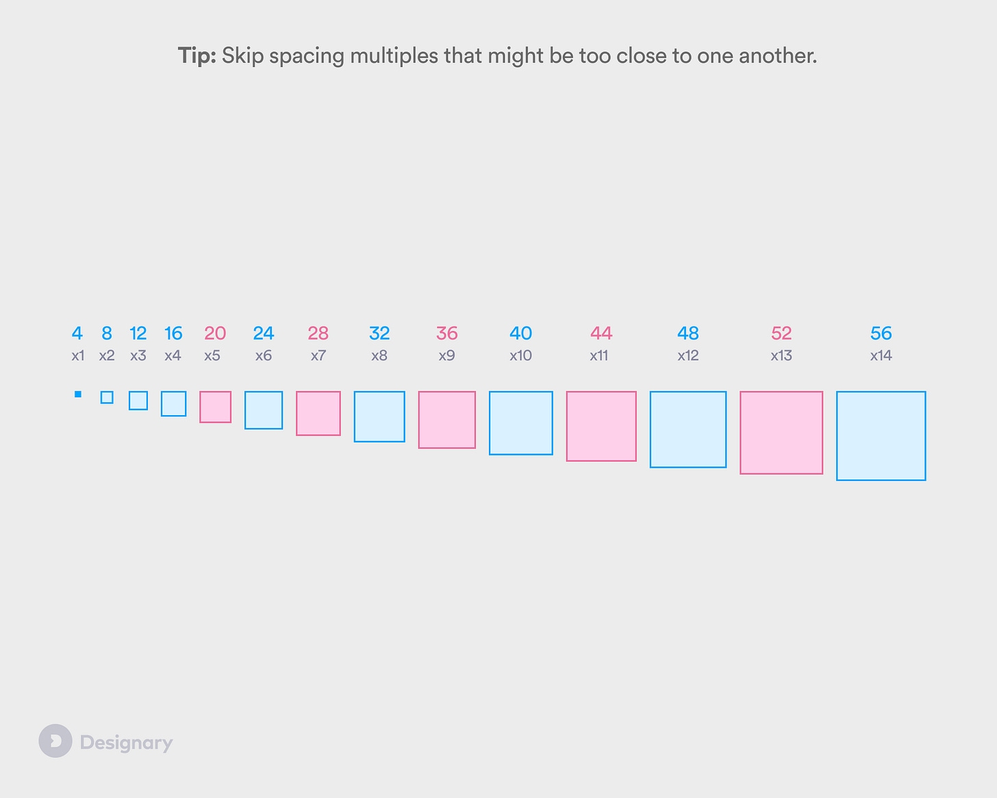 Basics: Spacing systems & scales in UI design