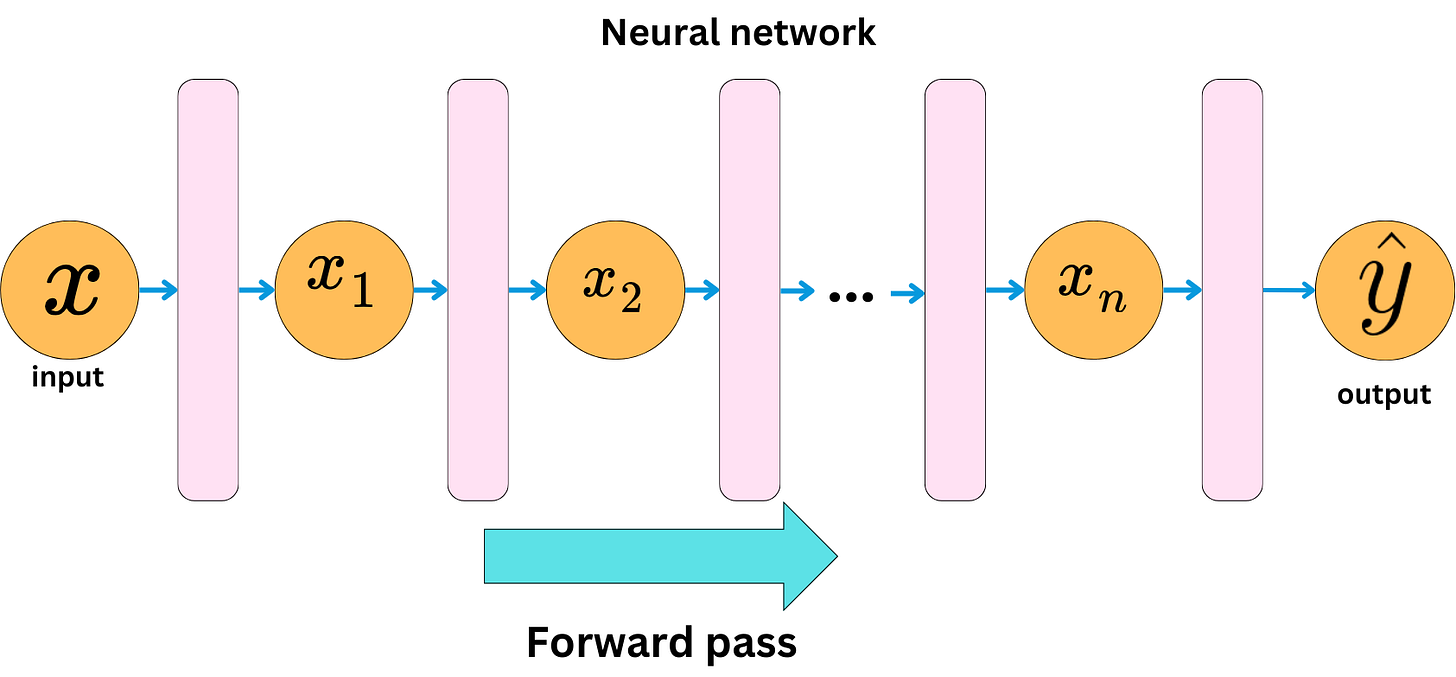Introduction to Deep Learning - by Damien Benveniste