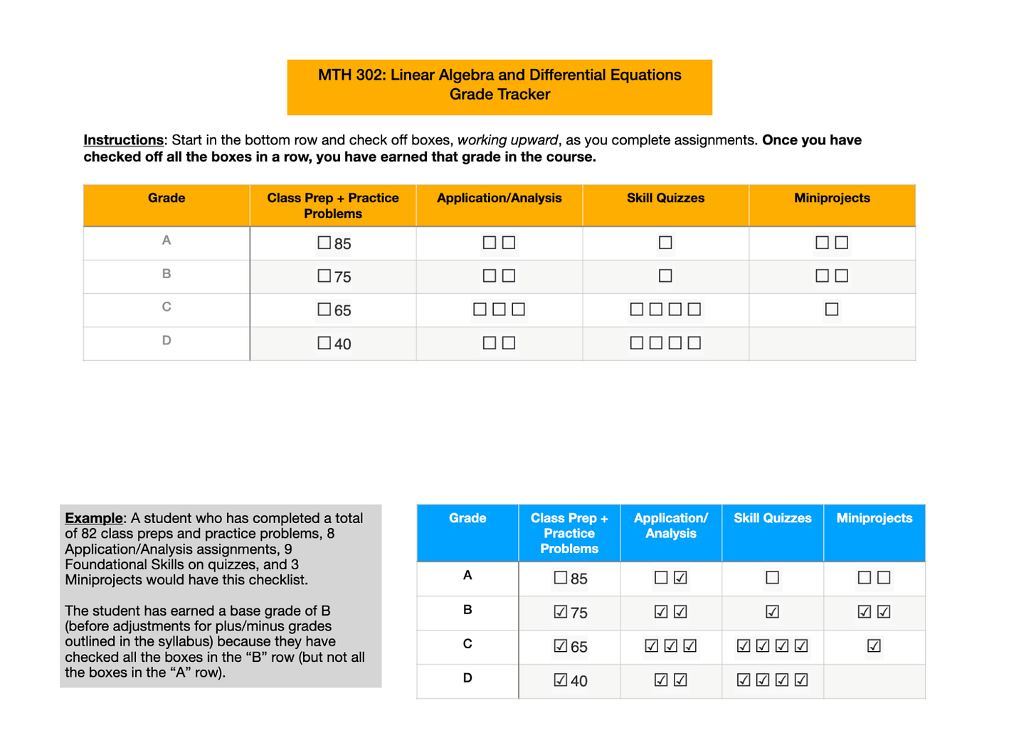Grading for growth in an engineering math class: Part 1