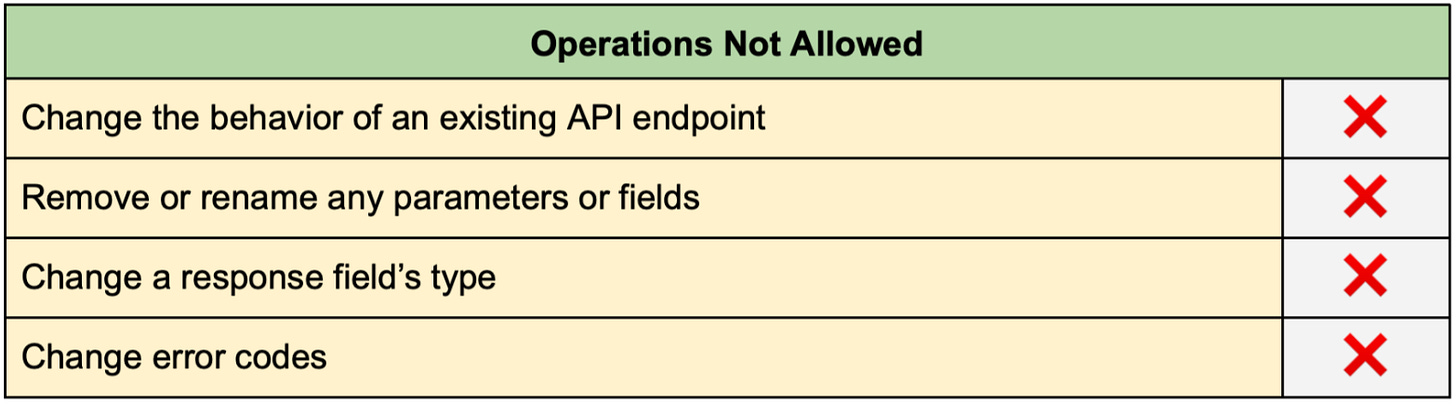 A Crash Course in API Versioning Strategies