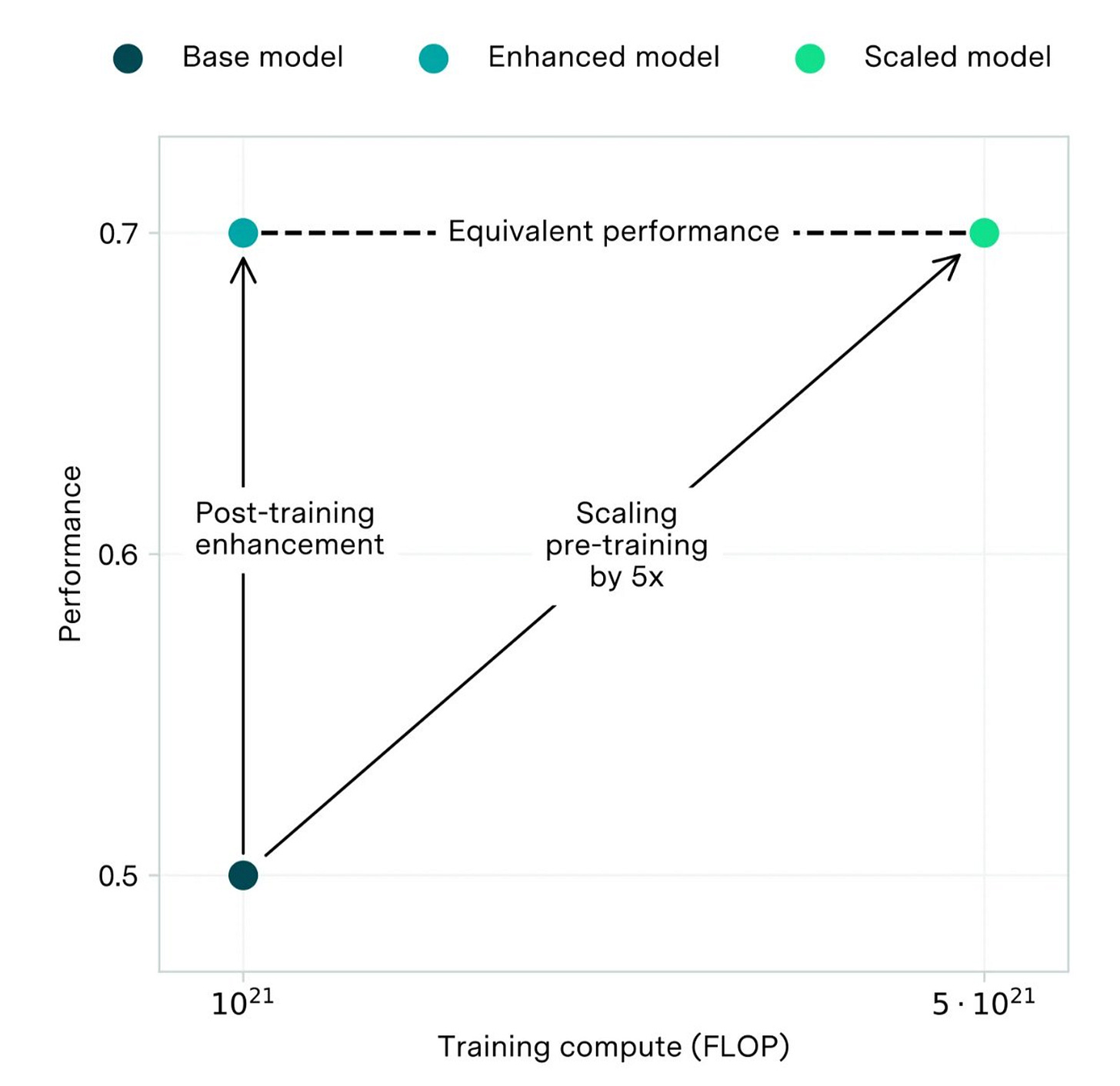 OpenAI’s Strawberry and inference scaling laws