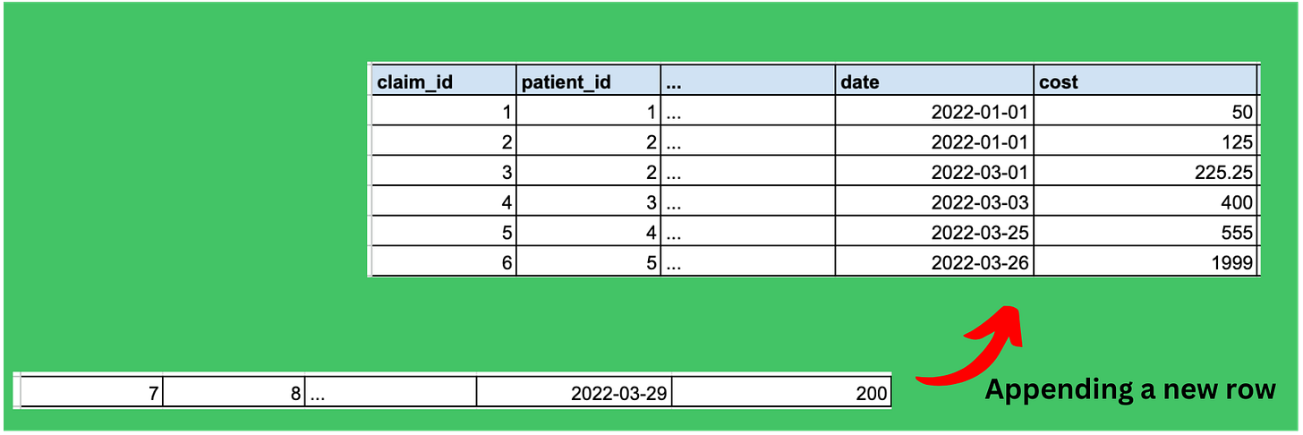 Data Modeling Where Theory Meets Reality
