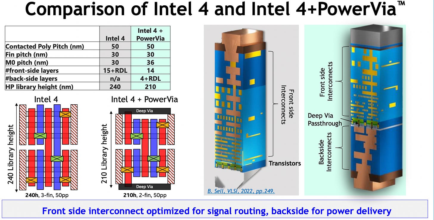 VLSI Japan: It’s Better on the Backside