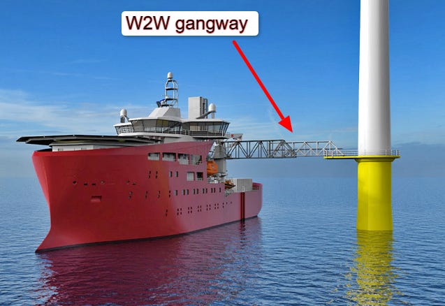 Offshore Vessel Complexity, a Primer