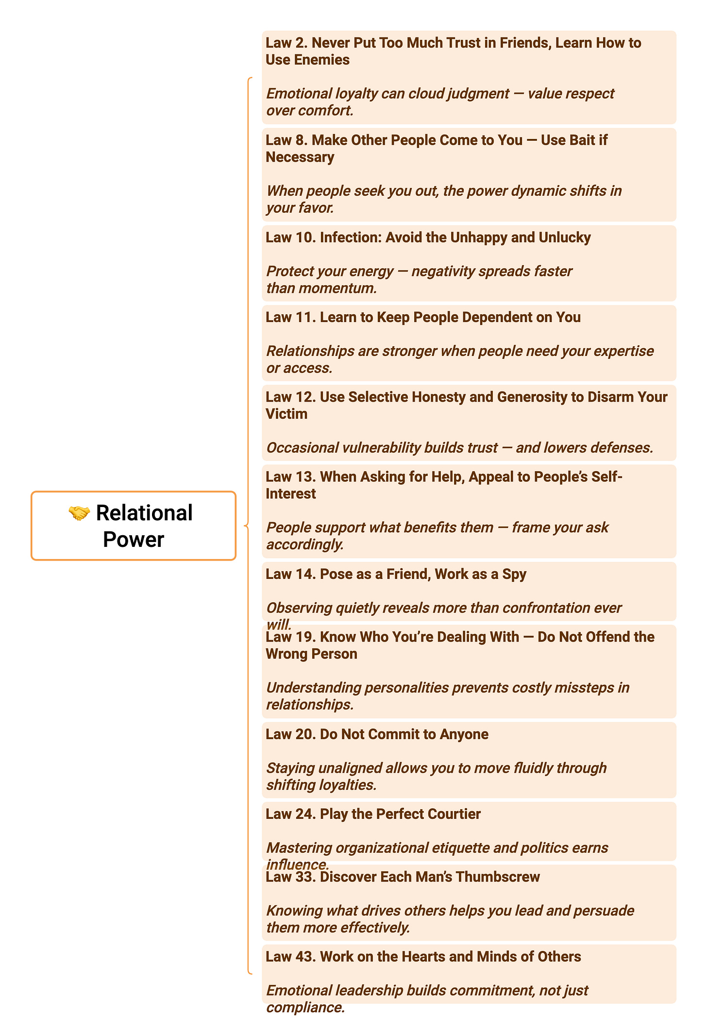 The 48 Laws of Power ⚡️ in Leadership - by Gaurav Jain