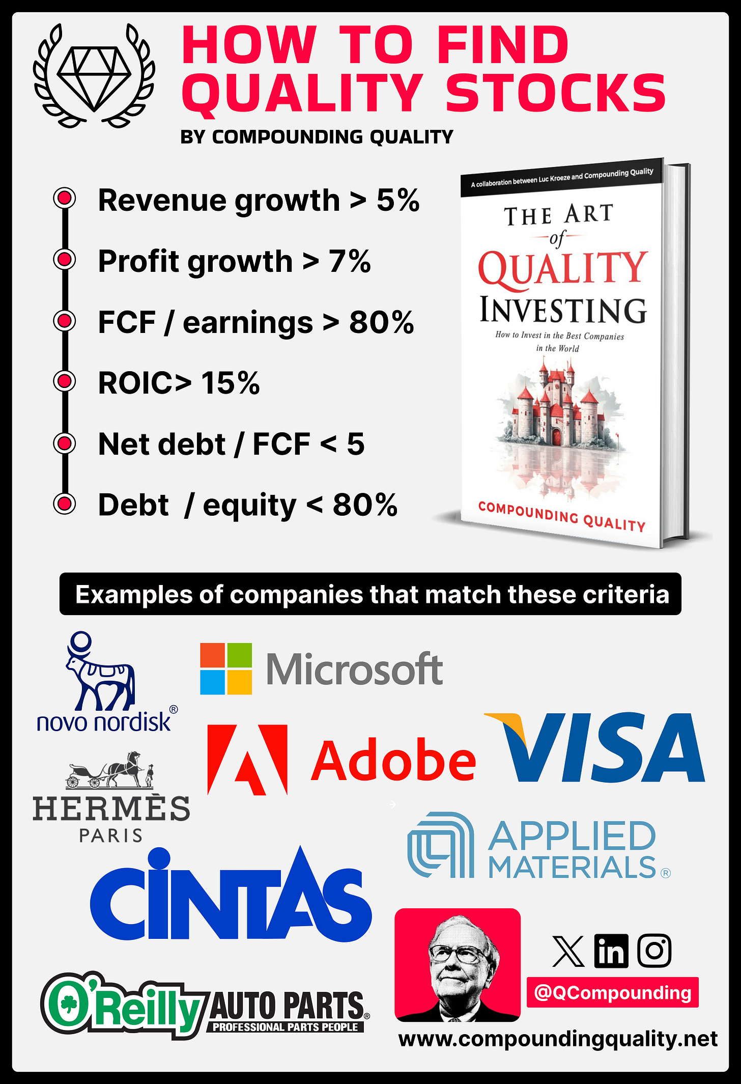 🎙️Quality Investing - Compounding Quality