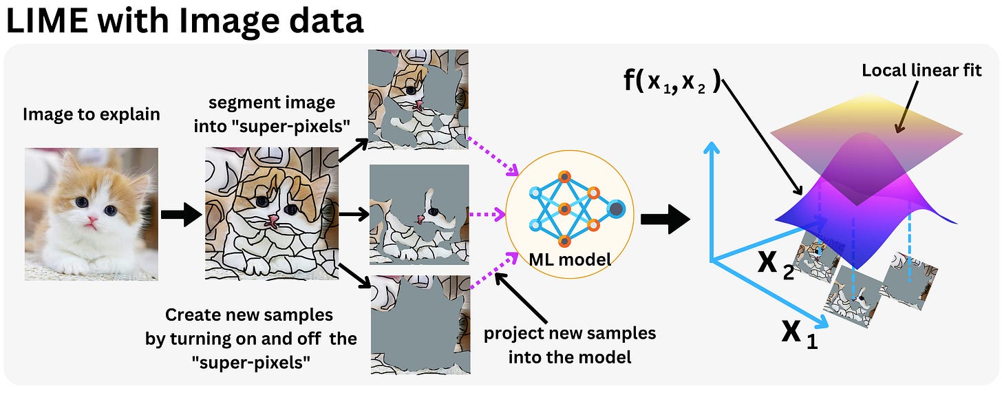 The AiEdge+: Explainable AI - LIME and SHAP The AiEdge+: Explainable AI - LIME and SHAP