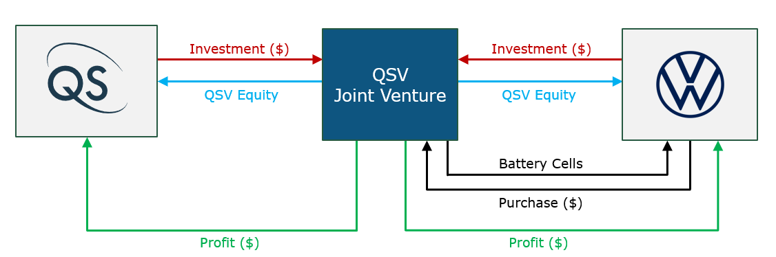 QS: Path to Commercialization - by Brian A.