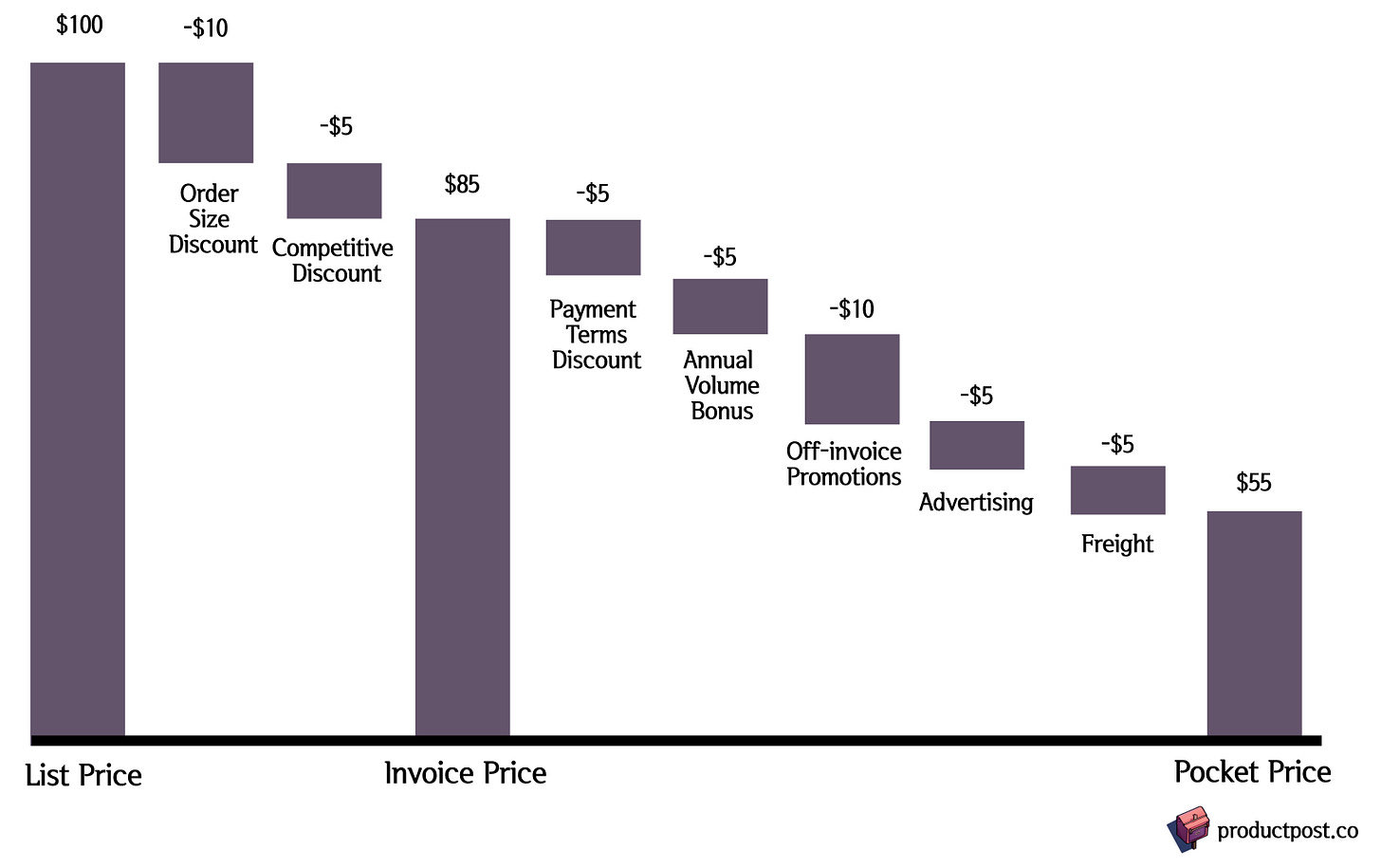 Price Setting: How to Set The Optimal Pricing For Your Product