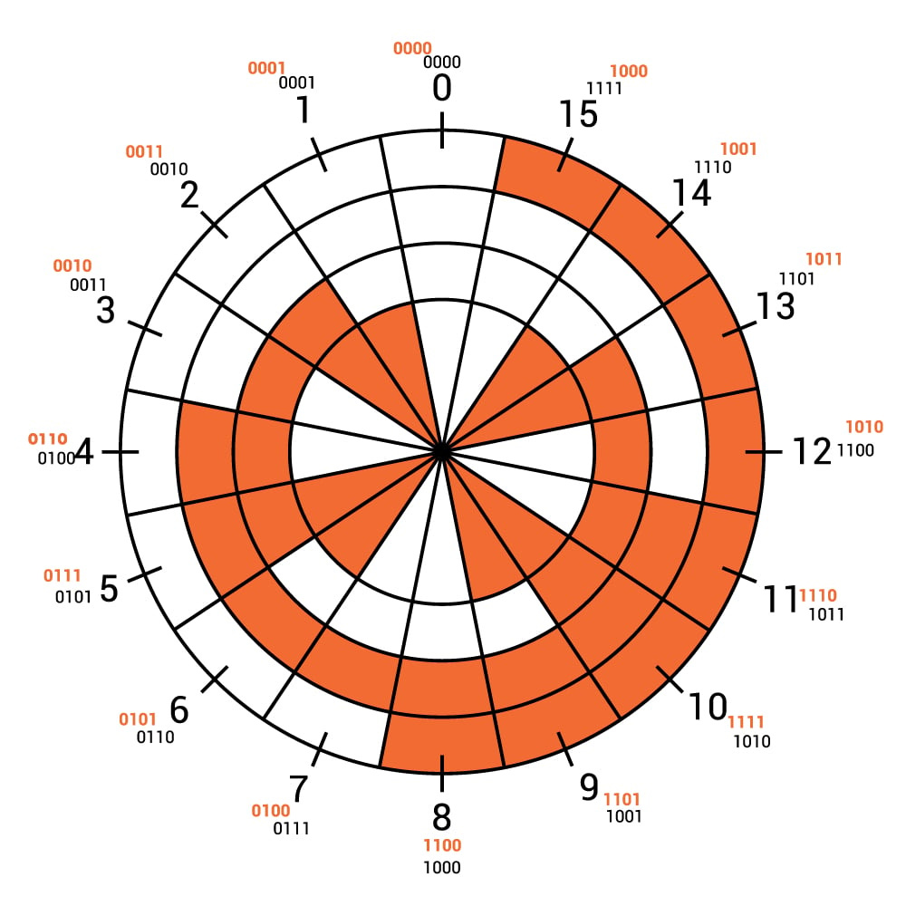 Gray Codes and Their Uses in Digital Design