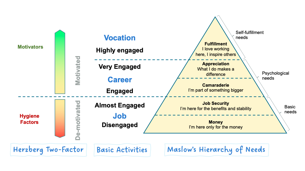 Hobbies, Jobs, Careers, and Vocations: What’s the Difference?