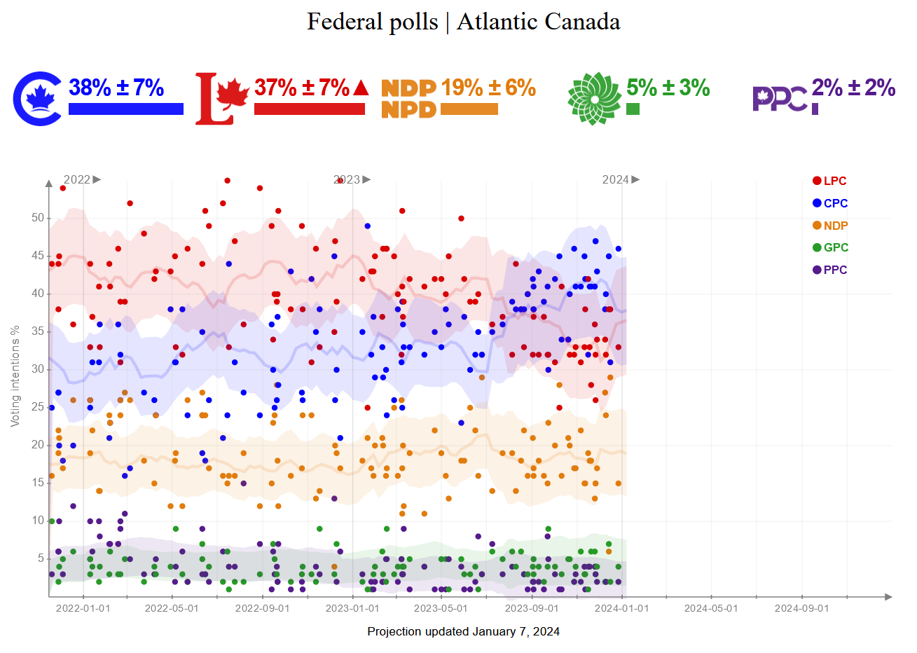 338 Sunday Update: Conservatives in the Lead at the Starting Line of 2024