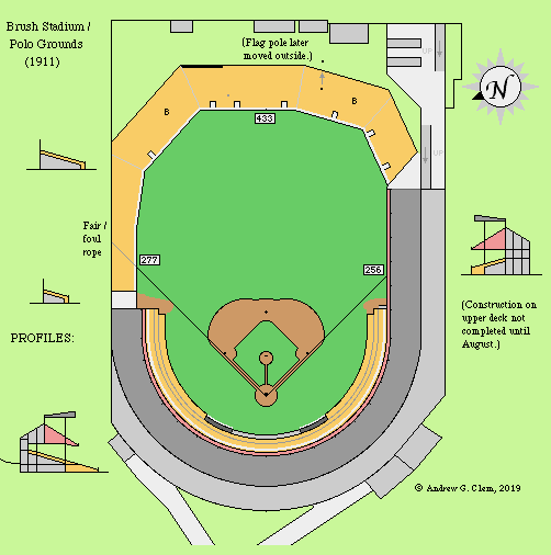 The Absurdity That Was The Polo Grounds - by Andrew Rotondi