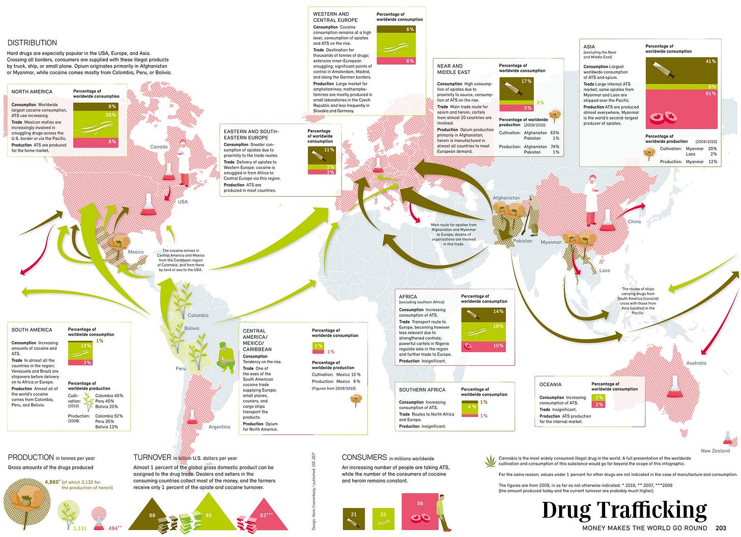 Narco-Networks: A Geopolitical Analysis of the Global Drug Trade