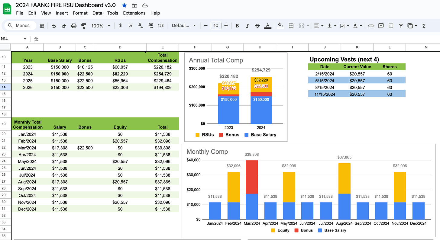 RSU Based Total Compensation Dashboard 2024