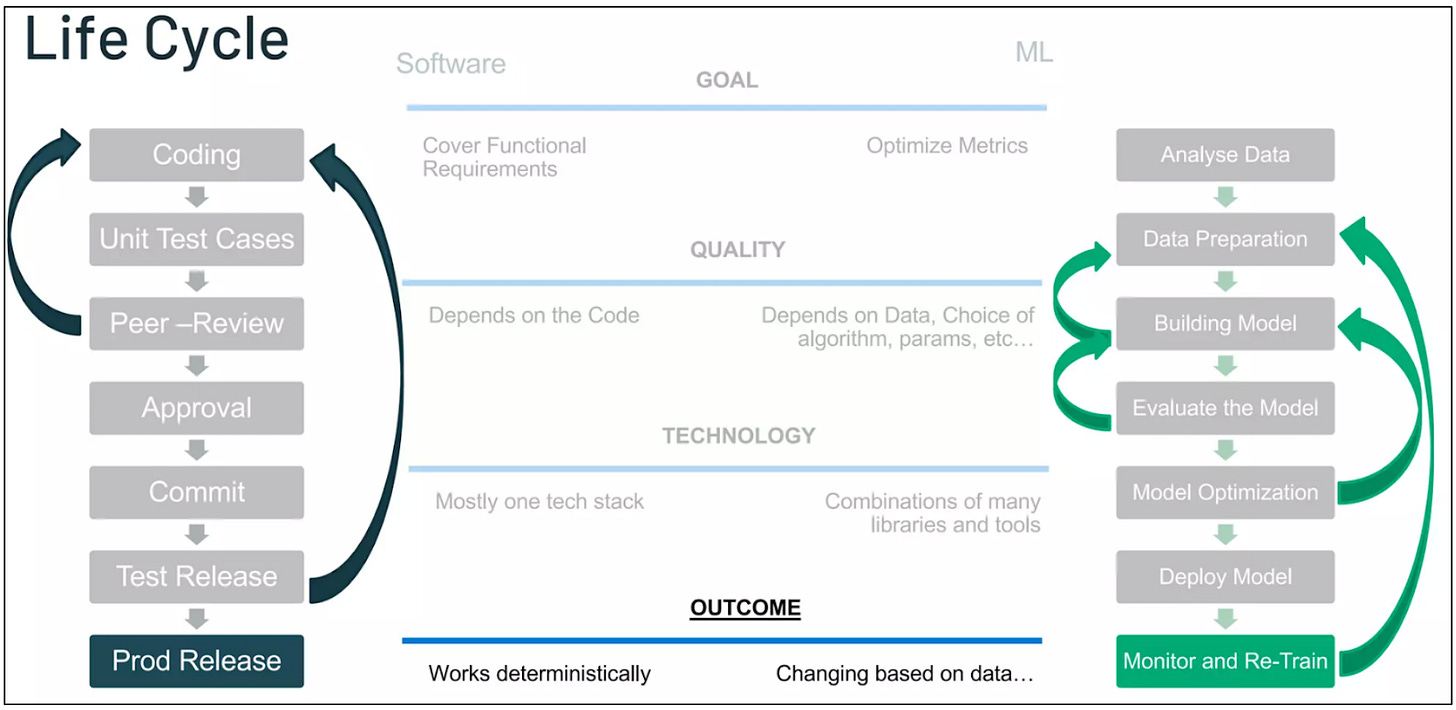 Databricks (Pre IPO) Primer and a Requiem for Hadoop