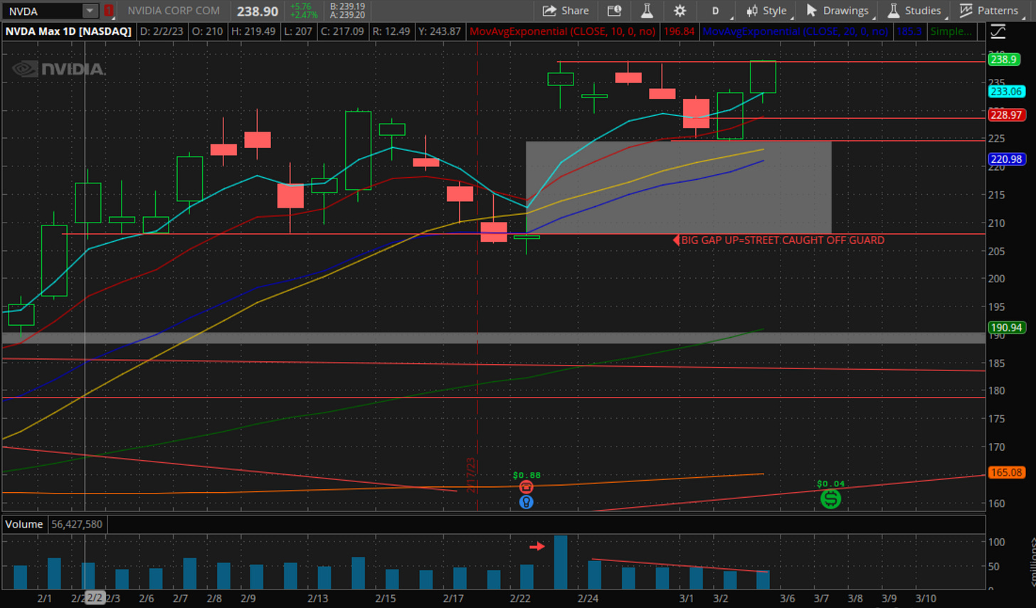 Holding Weekly Moving Averages - by Oliver Kell