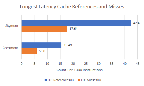 Skymont: Intel’s E-Cores reach for the Sky - by Chester Lam