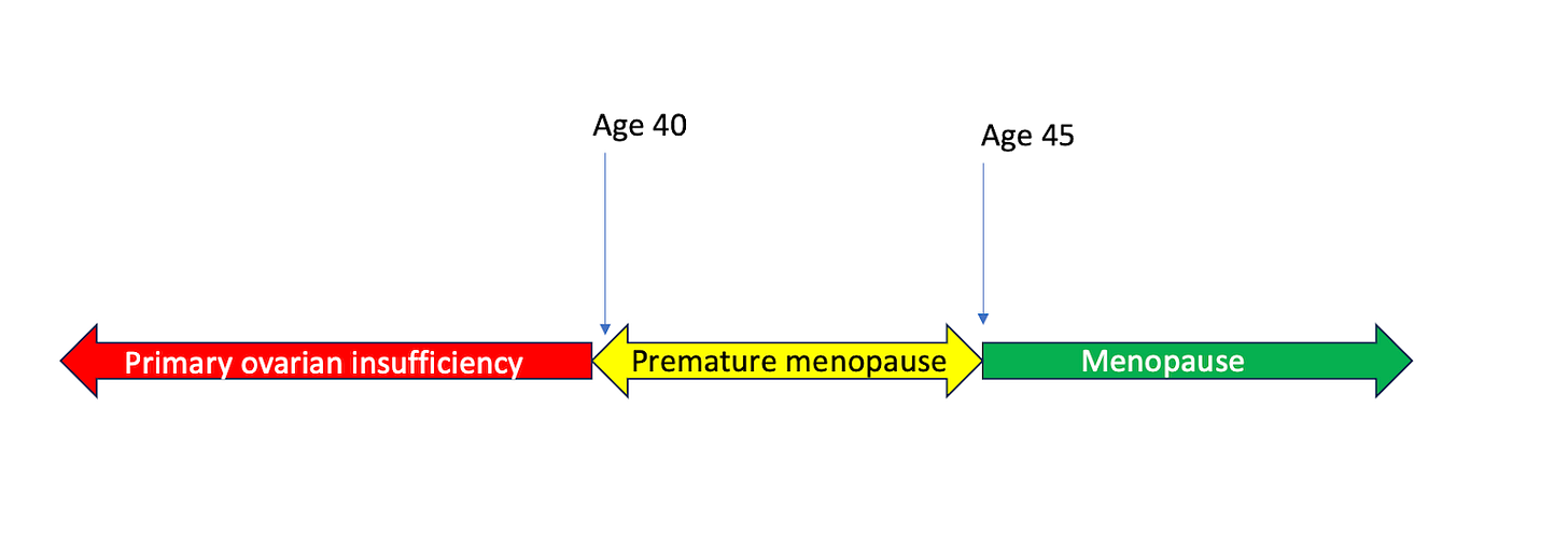 Hormone Testing and Menopause - by Dr. Jen Gunter