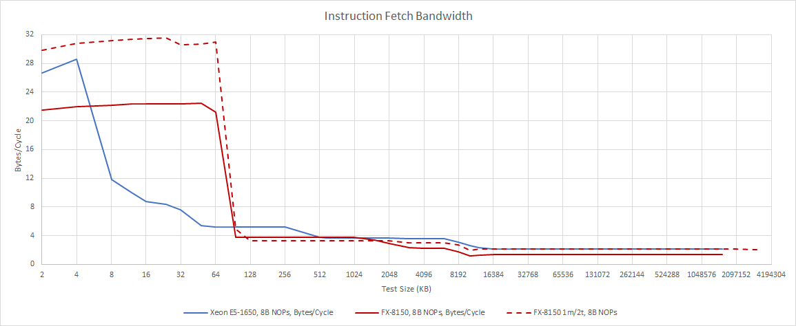 Sandy Bridge: Setting Intel’s Modern Foundation