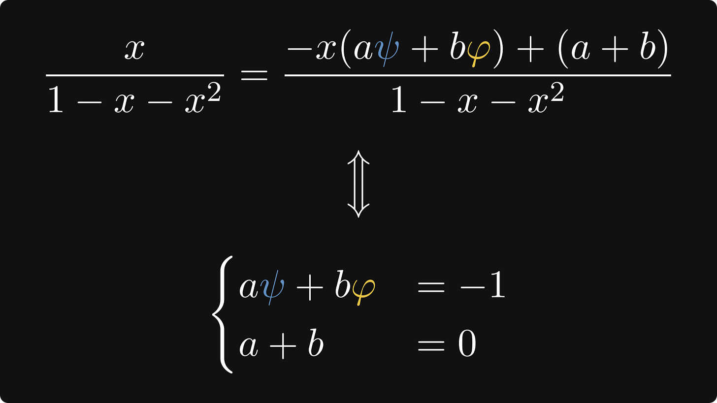 The non-recursive formula for Fibonacci numbers