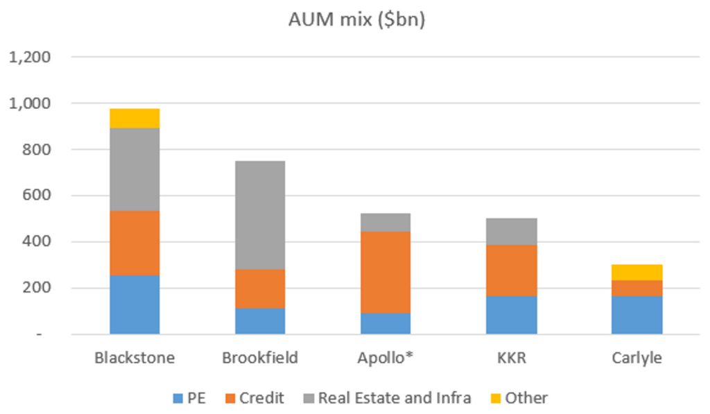 [APO] Apollo - scuttleblurb