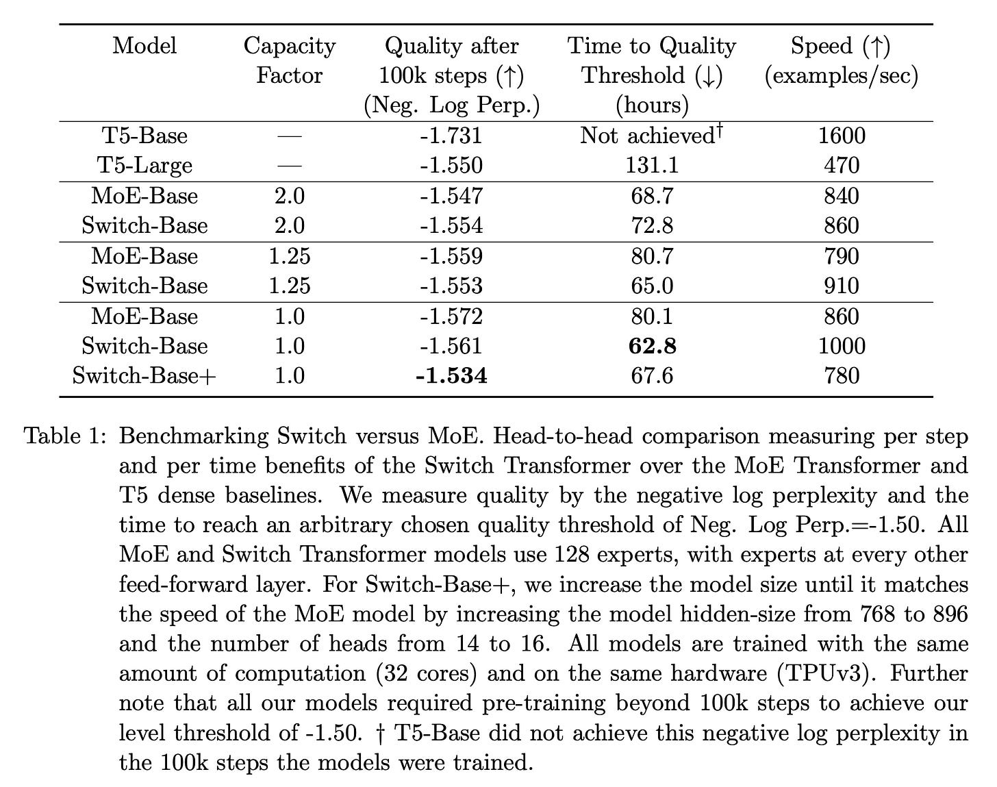 Mixture Of Experts Moe The Birth And Rise Of Conditional Computation