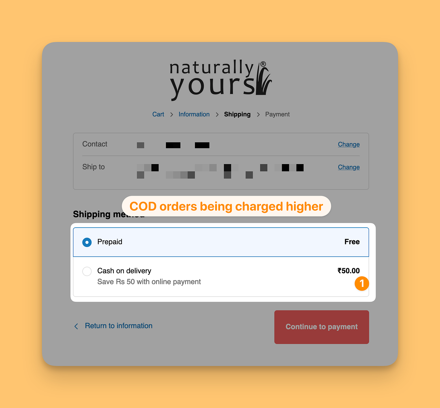 Anatomy of an Indian Address [50th Edition]