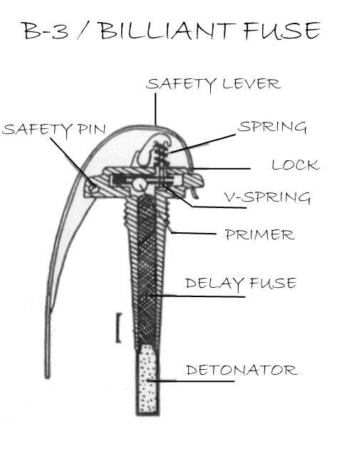 Commercial and Artisanal Hand Grenades of the Spanish Civil War