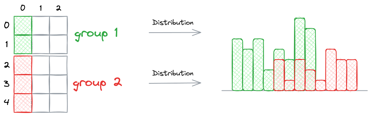 Ridgeline Plots: An Underrated Gem of Data Visualisation