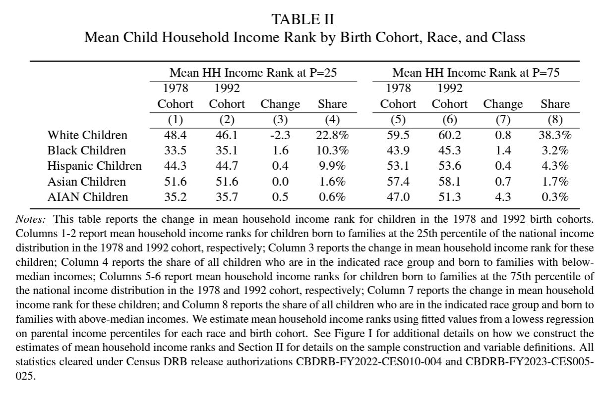 Chetty's Charts - Steve Sailer