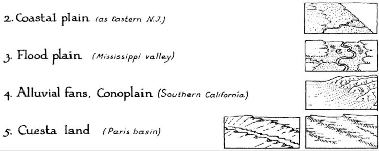 Map Symbols: Landforms & Terrain - by John Krygier