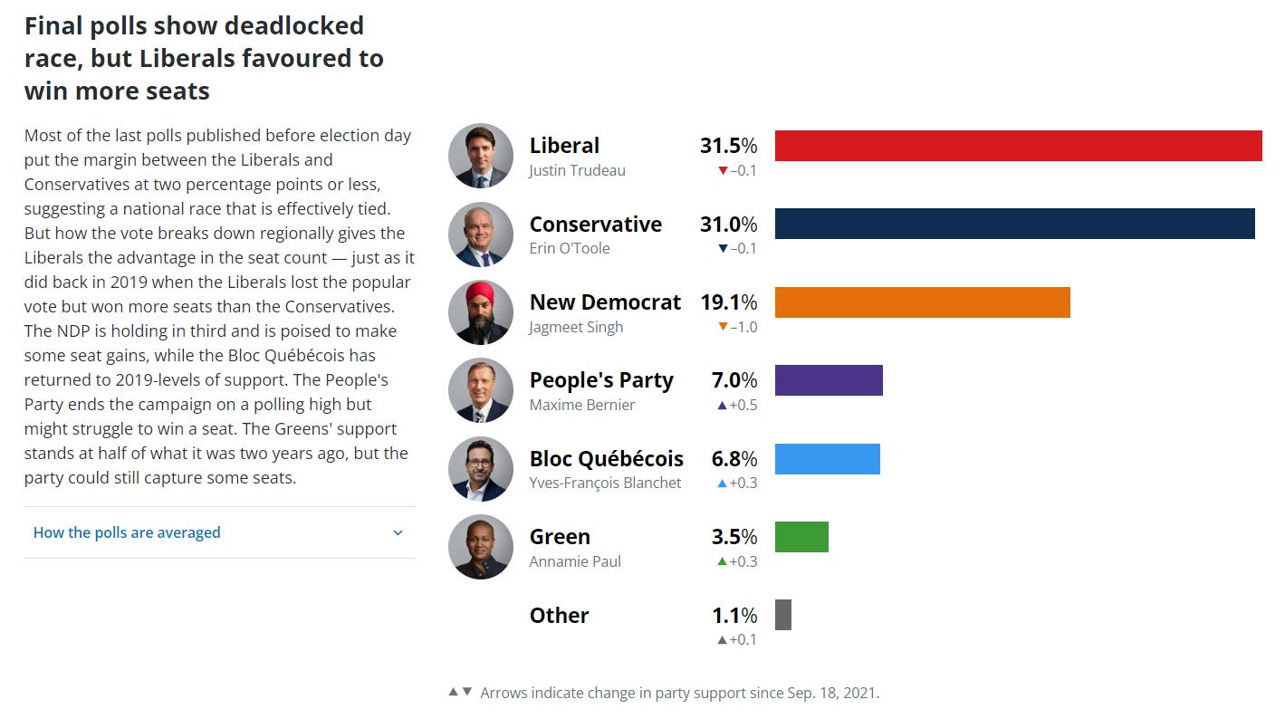 Seat-by-seat projections - by Éric Grenier - The Writ