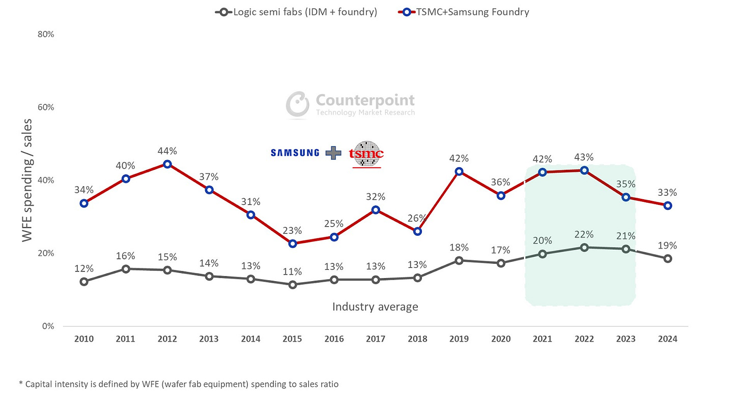 A Primer on Semiconductor Capital Equipment (Semicap)