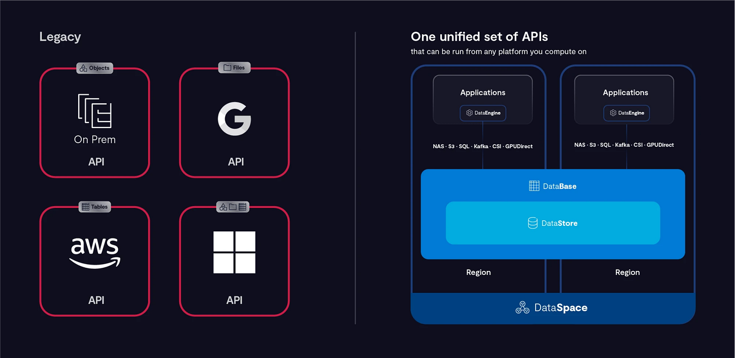 What is VAST Data?: Behind the $9.1B leader in AI-First storage and ...