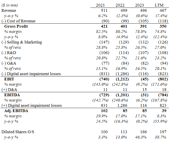 Decoding the Paradox of MicroStrategy's ($MSTR) Premium to NAV
