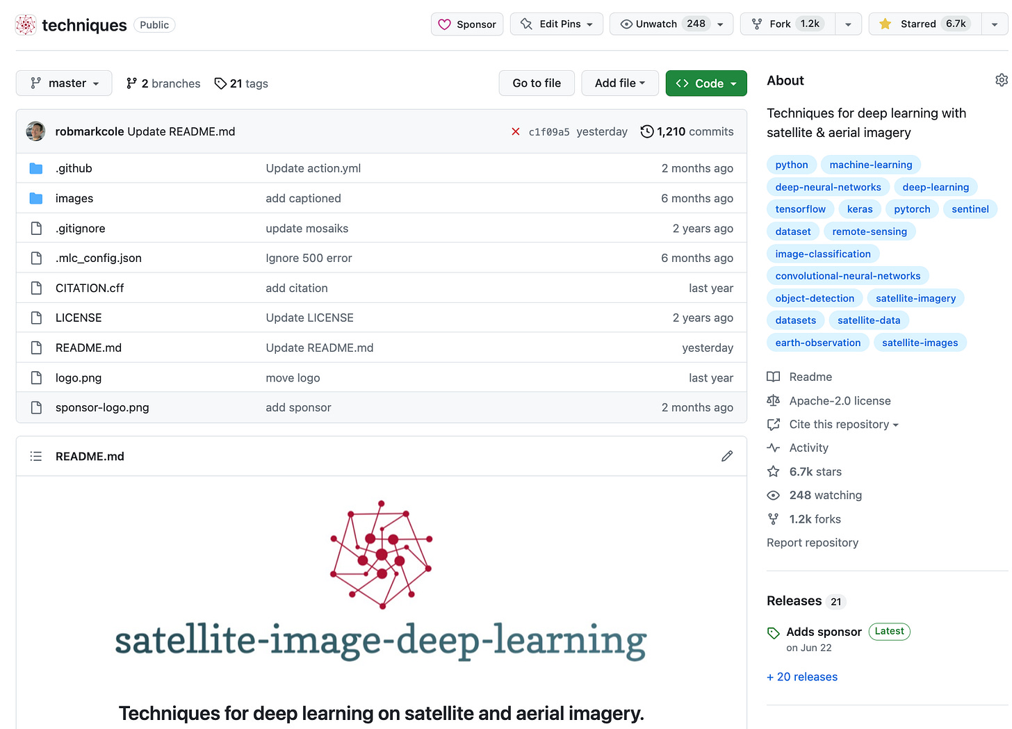 A brief history of the satellite-image-deep-learning Github repository