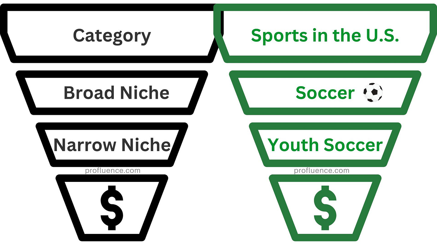 Creating One-Stop-Shops in Sports (And The $1B Opportunities) - Profluence