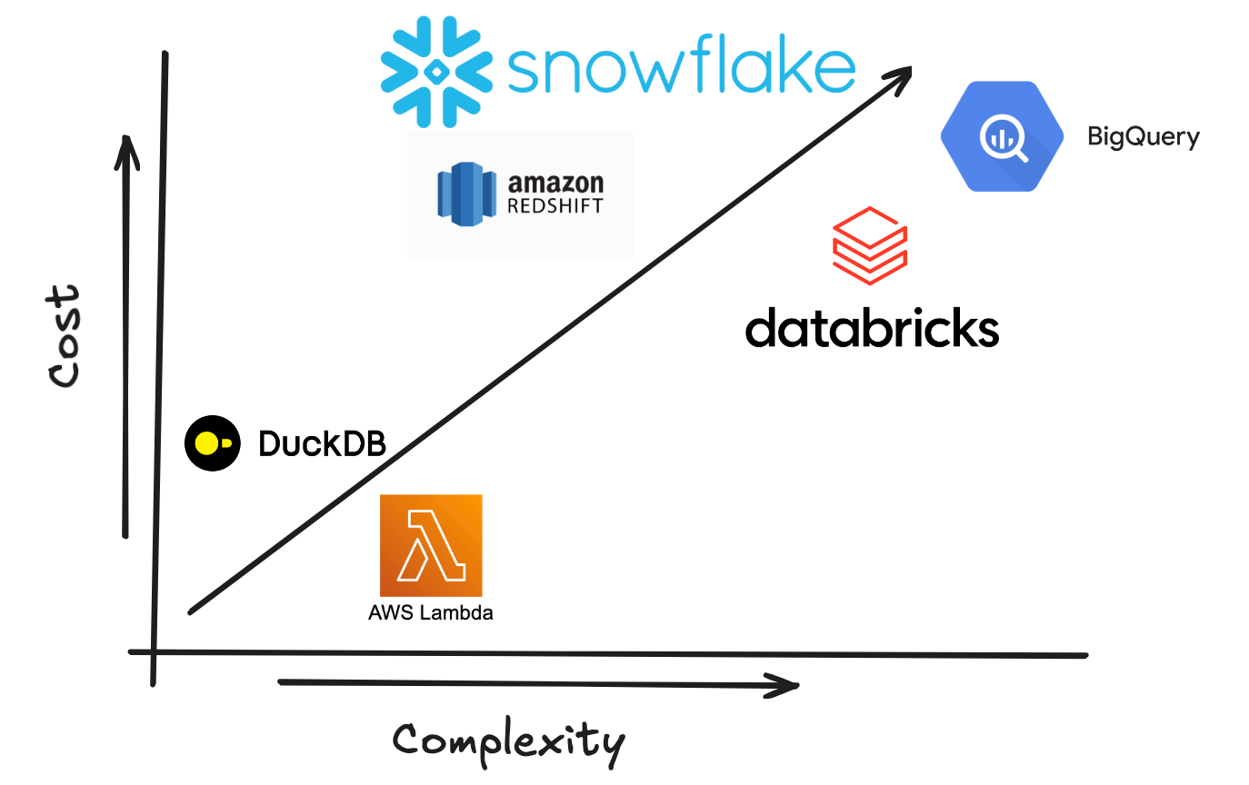 Aws Lambda Duckdb And Delta Lake By Daniel Beach