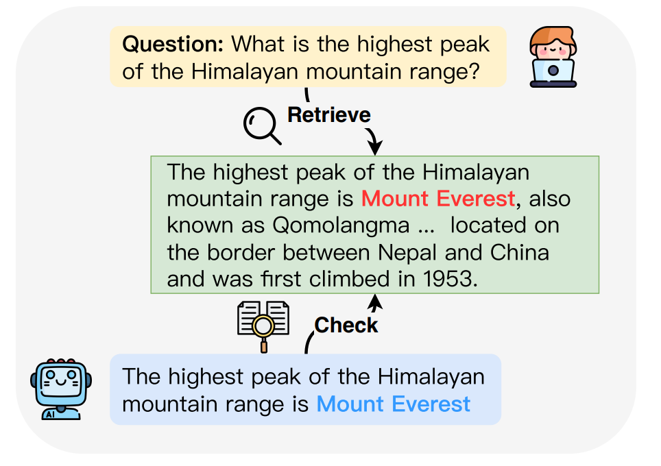 How to detect Hallucinations in LLM? - by Vivedha Elango